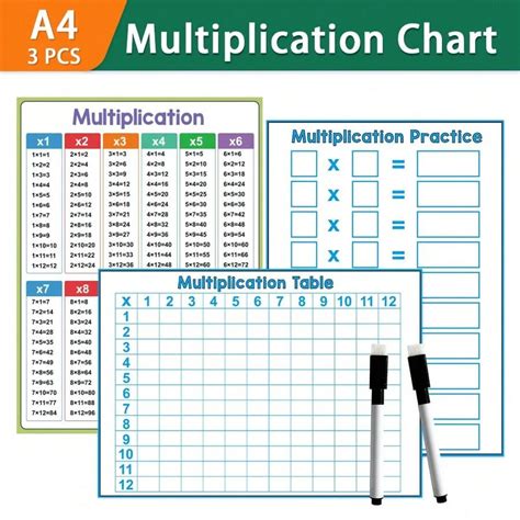 Dry Erase Multiplication Chart Multiplication Table Times Table Math