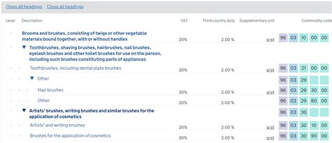 Finding The Correct Commodity Code For Your Products