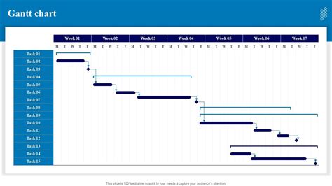 Gantt Chart Engineering Upkeep Proposal Ppt Powerpoint Template Ppt