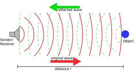 5 Clever Applications For Ultrasonic Sensors