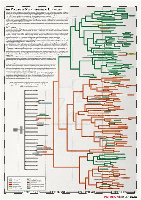 Languages Of Elyden By Vorropohaiah On Deviantart