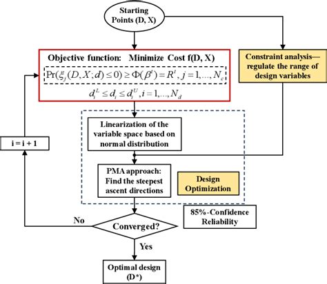 Figure 1 From A Stochastic Optimization Model For A Ground Source Heat