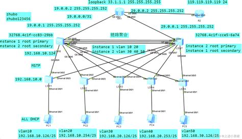vrrp mstp配置详解【华为ensp实验】 vrrp mstp csdn博客