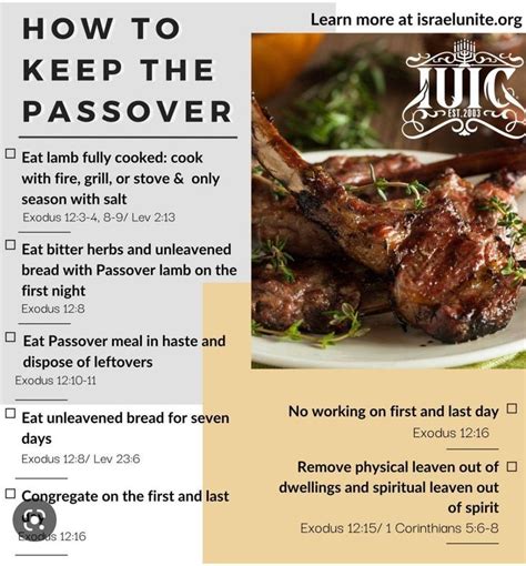 How To Keep The Passover