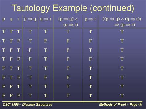 Ppt Csci 1900 Discrete Structures Powerpoint Presentation Free
