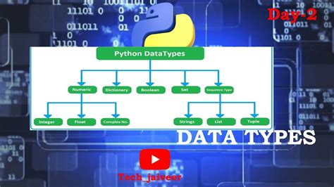 Data Type List In Python Part 2 Techjaiveer Youtube