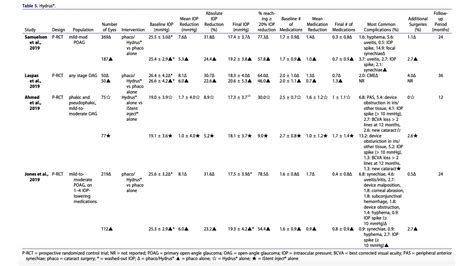 Microinvasive Glaucoma Surgery Migs Pdf