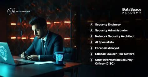 Top 8 Cybersecurity Trends To Watch Out For In 2025 Dataspace Academy