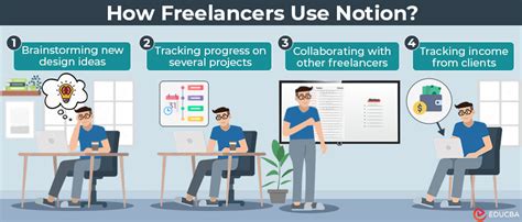 How Can You Use Freelancer Notion Templates For Productivity
