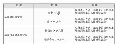 Linux 管道符、重定向 ~技术小白 博客园