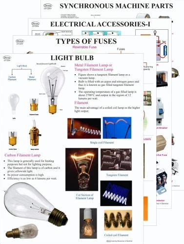 Multicolor Laminated Electrical Chart At Rs 800piece In Ambala Id