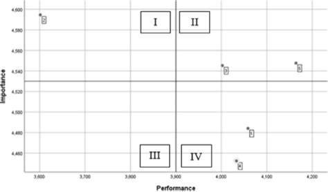 Ipa Matrix By Attribute Source Data Processing Download Scientific Diagram