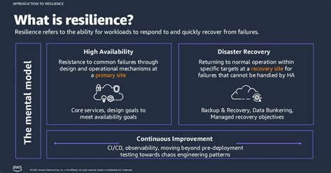 Summary Of Building Resilient Infrastructure Unleashing The Power Of