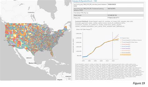 Whats New In Forest Based Forecast