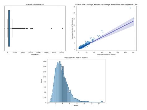 How To Detect Outliers In Python A Comprehensive Guide Train In Datas Blog