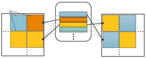 [논문 리뷰] blockdialect block wise fine grained mixed format quantization