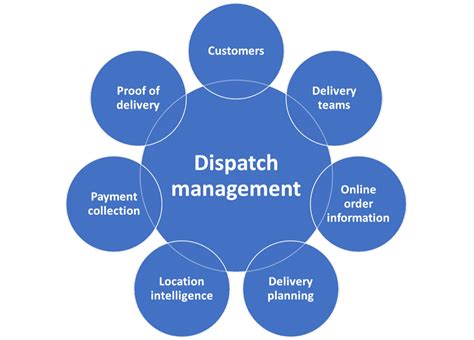 Warehouse Dispatch Management In India