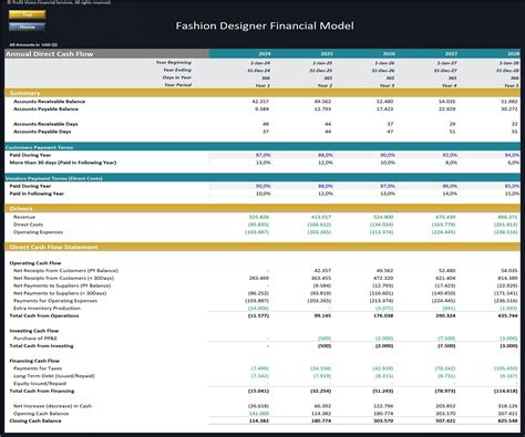 Fashion Designer Independent 5 Year Financial Model Eloquens