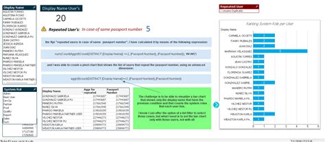 Solved Help With Bar Chart With Aggr Dimension Qlik Community