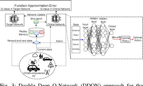 Figure 3 From Transferable Deep Reinforcement Learning Framework For