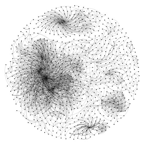Github Jimpozsocialnetworkanalysisproject Group Project Of The Social Network Analysis