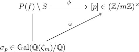 Pdf Euclidean Proof Of Dirichlets Theorem On Arithmetic Progressions In Number Fields