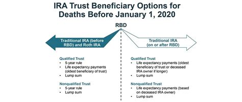 Trust Beneficiary Basics — Ascensus