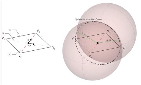 Descriptive Geometry Model Showing The Translation Of The Physical Download Scientific Diagram