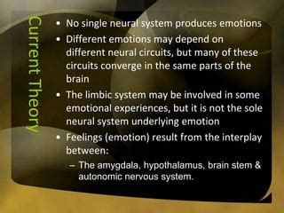 Physiology Of Emotion Pptx
