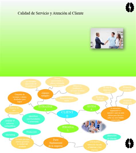 Mapa Mental Sobre El Cliente Pdf