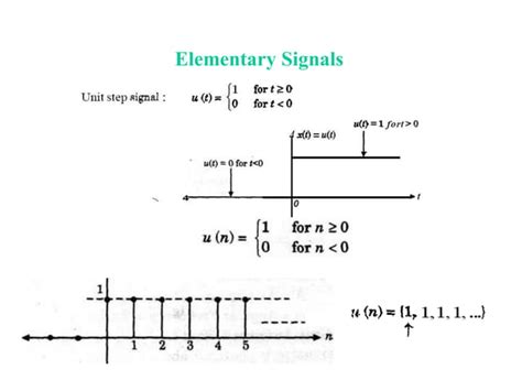 Classification Of Signals Systems Ppt PPT Physics Science