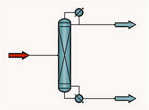 Chemstations Chemcad Did You Know You Can Model Mass Transfer In