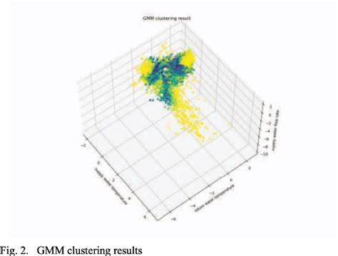 Figure 2 From Research On Modeling Method Of Centralized Heating System