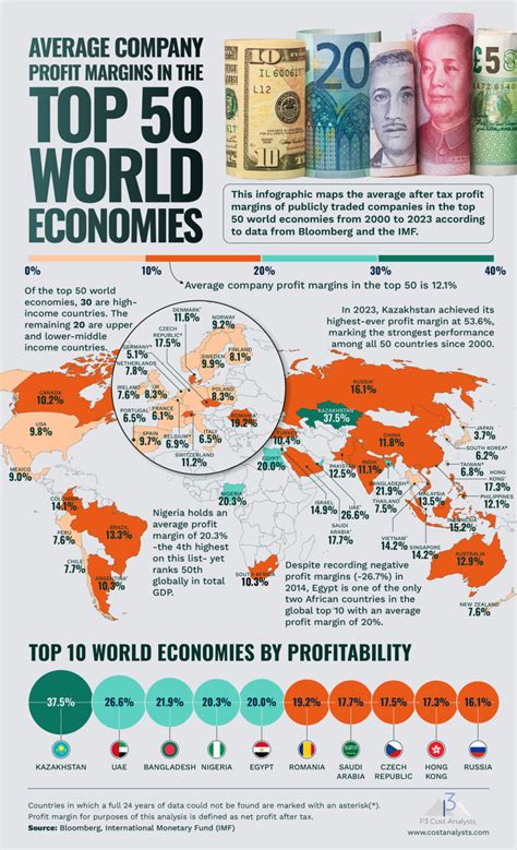 Direct Vs Indirect Procurement Differences Examples And More