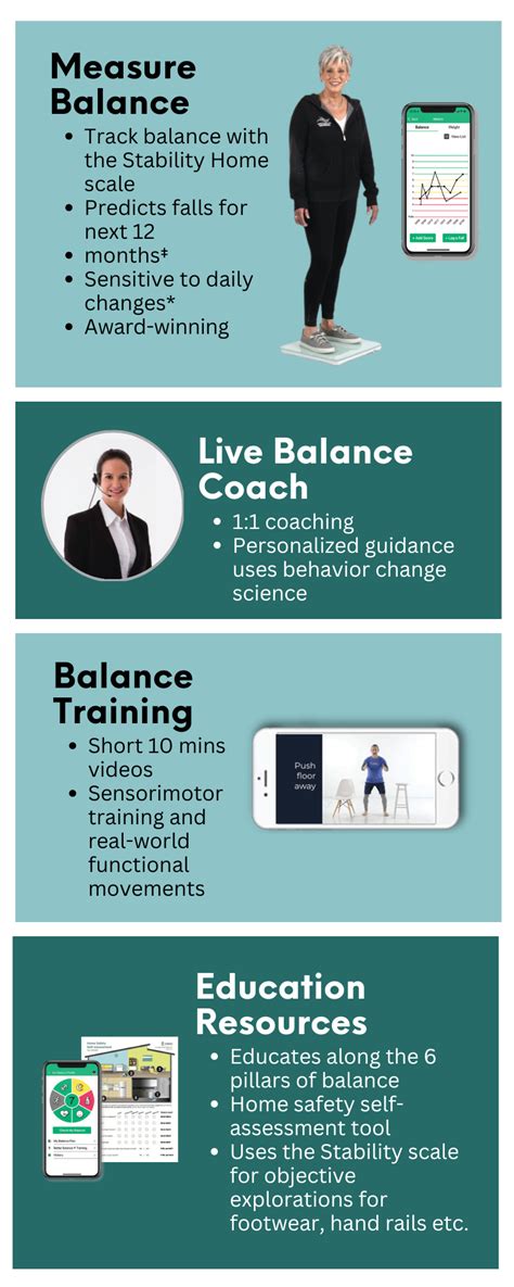 Fall Prevention Toolkit — Zibrio