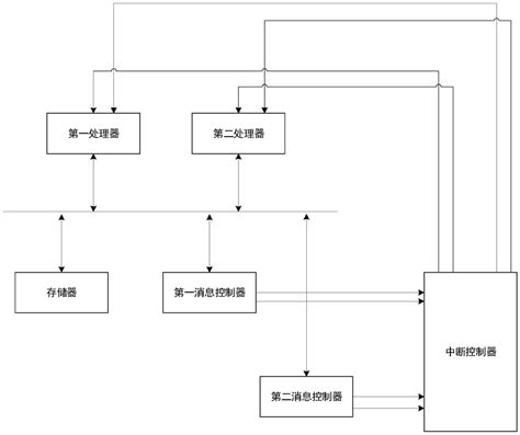 inter core communication system and method eureka patsnap