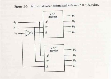 Diagram Logic Diagram 2x4 Decoder Mydiagramonline
