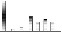 The Bar Graph Below Show Some Characteristic X Of All The Planets In