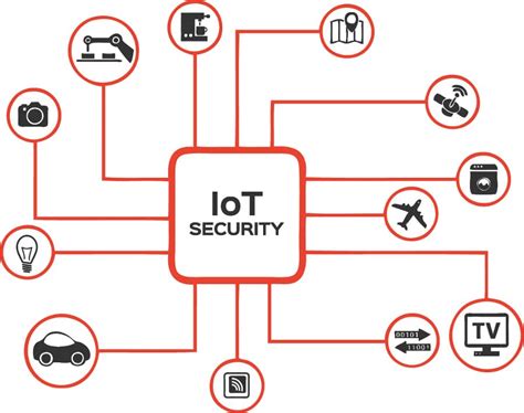 Iot Security Devices Examples At Robert Sandoval Blog