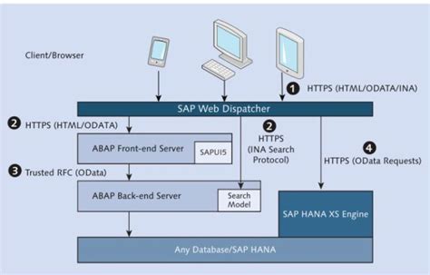 Webdispatcheroverview Atharv Gupta