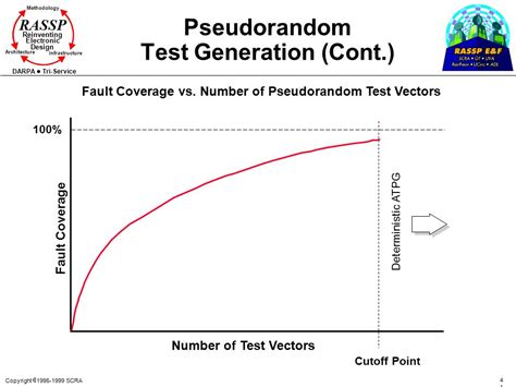test technology overview rassp education and facilitation program module