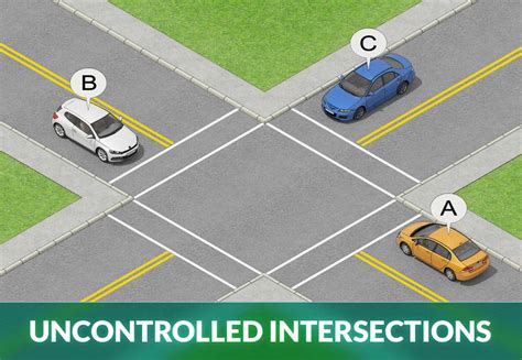 Uncontrolled Intersections And Right Of Way Rules Who Yields
