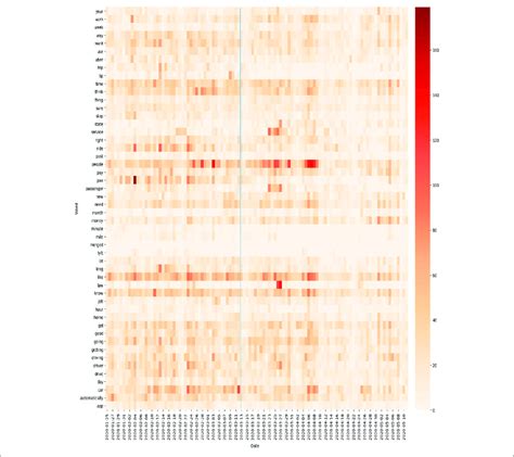 Heatmap Of Uber Advice Forum Download Scientific Diagram