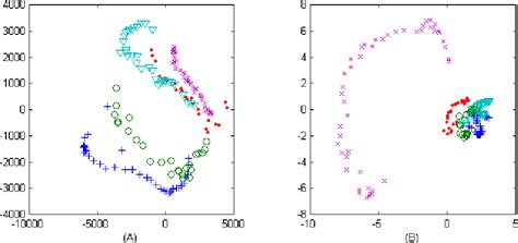 Figure 2 From Face Recognition Using Kernel Direct Discriminant