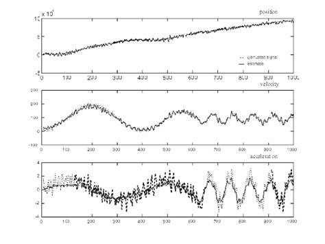Figure From Adaptive Filtering Based On Recurrent Neural Networks Semantic Scholar