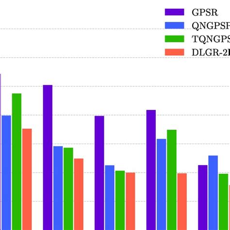 The Effects Of Network Density On Pdr Download Scientific Diagram