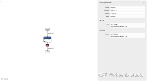 正确导出onnxonnx结构编辑onnx各类节点onnx算子编写复杂后处理的添加onnx形状推理 知乎