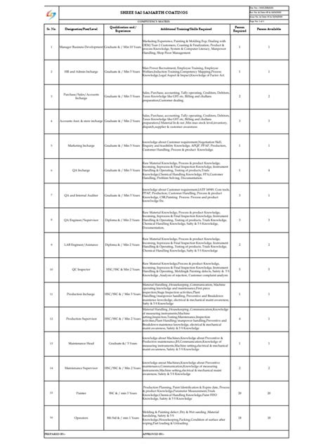 02 Competency Requirement Chart Pdf Safety Business
