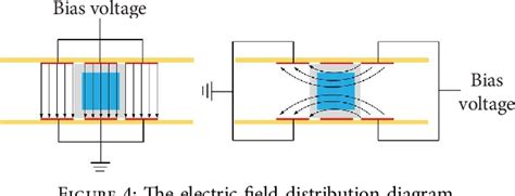 Figure 4 From Design Of A W Band Dielectric Phase Shifter Based On