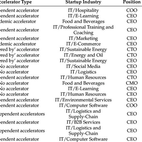 Overview Of Interviews Participants Source Authors Illustration Download Scientific Diagram